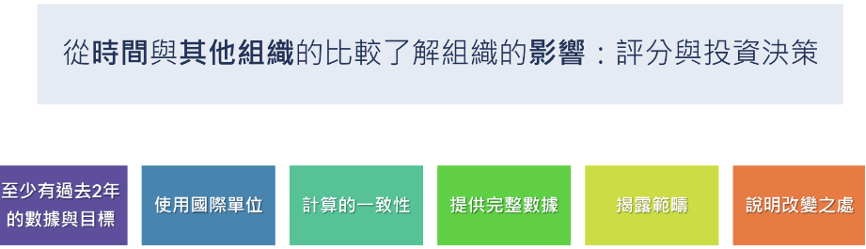 避免漂綠、回歸基礎：GRI八大原則 – CSRone 永續智庫